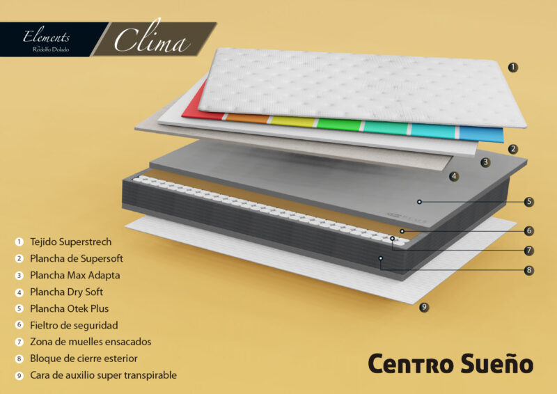 Colchón Clima 115 + CANAPÉ DE REGALO - Centro Sueño
